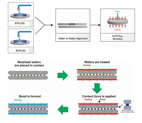 Ev Group Bonding Process Download Scientific Diagram
