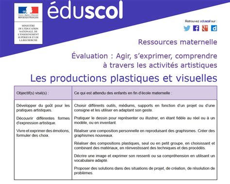 Ressources Pédagogie Et Didactique Enseigner Les Arts Plastiques