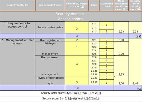 calculation of security scores download scientific diagram