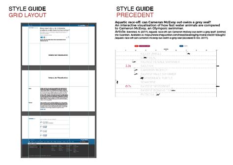 Data Visualisation Data Visualisation