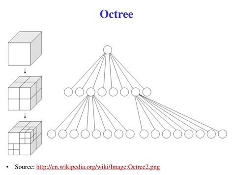 Ppt Cse 380 Computer Game Programming Collision Detection