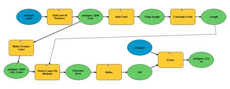 Qgis How To Shrink Polygon On Two Sides Geographic Information