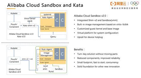 Kata Containers Vptg Community Gathering New Features And A Glimpse Of Kata 30 Blog