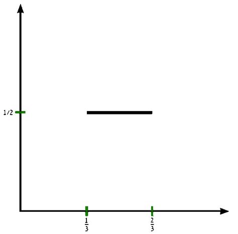 Measure Theory Cantor Set