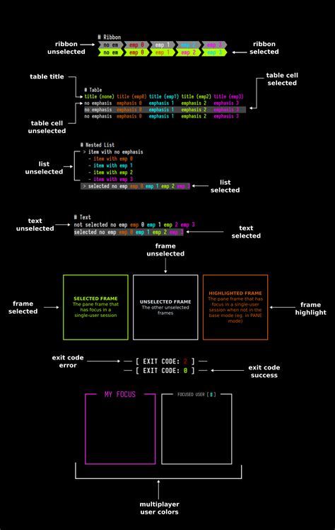 Zellij 0 42 0 Stacked Resize Pinned Floating Panes New Theme Spec