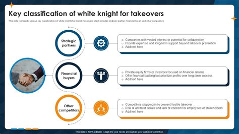 Key Classification Of White Knight For Takeovers Ppt Sample Ppt