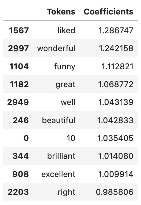 Sentiment Analysis Intro And Implementation Towards Data Science