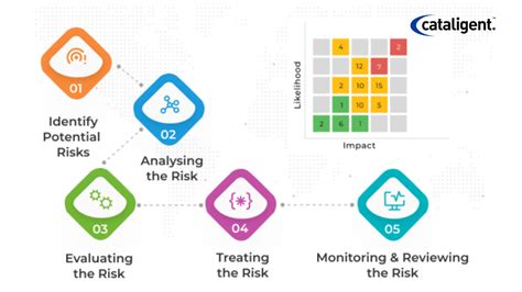 Cost Saving Strategies For Risk Management