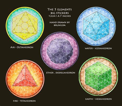 Platonic Solid Elements