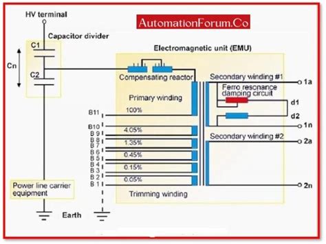 Capacitive Voltage Transformer Cvt Working And Its Phasor Diagram