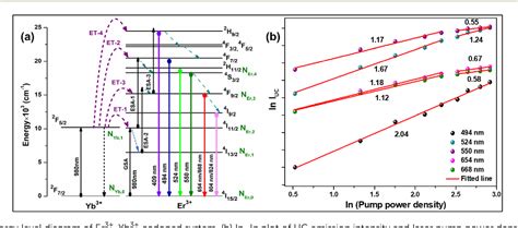 Figure 1 From Spectroscopic In Depths Of Upconverting Nazr2po43