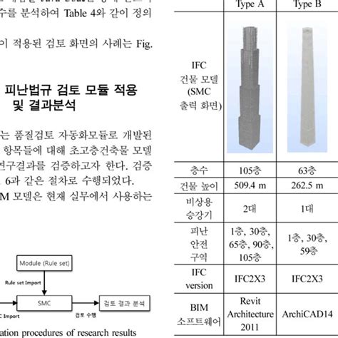 Overview Bim Model For Verification Download Table