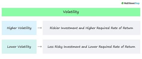 Market Volatility Definition Risk Indicators