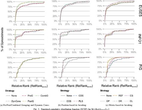 Figure 1 From Improving Spectrum Based Fault Localization For