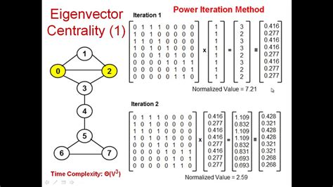 2 3 Eigenvector Centrality Youtube