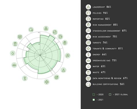 Gresb Reporting Explained Measurabl
