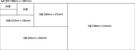 종이 사이즈 규격 정리 2절 4절 8절 A4 A2 등 네이버 블로그