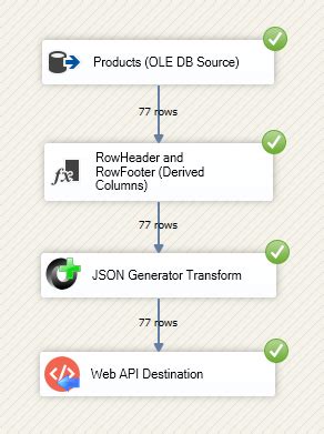 Elasticsearch Api Modifying Elasticsearch Indices With Zero Downtime