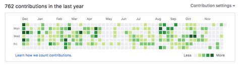 build your github resume zero to code