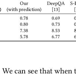 The Architecture Of Our VQA Model Download Scientific Diagram