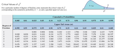 solved consider a contingency table with two rows and six