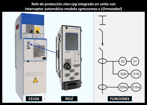 SelecciÓn De Protecciones Para Centros De TransformaciÓn Y LÍneas De Abonado 3ªcat ≤ 30 [kv]
