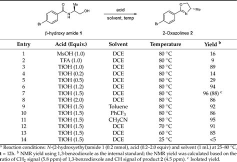 Table 1 From A Facile Synthesis Of 2 Oxazolines Via Dehydrative Cyclization Promoted By Triflic