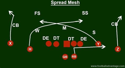 Cover 4 Beaters 5 Plays To Dominate The Cover 4 Defense