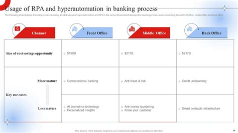 Top 10 Robotic Process Automation Impact On Industries Powerpoint