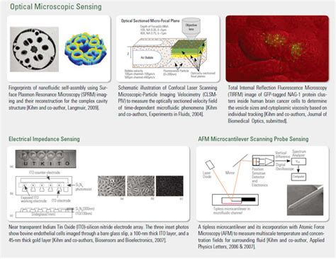 Multiscale Characterization 기계공학부 멀티스케일기계설계전공