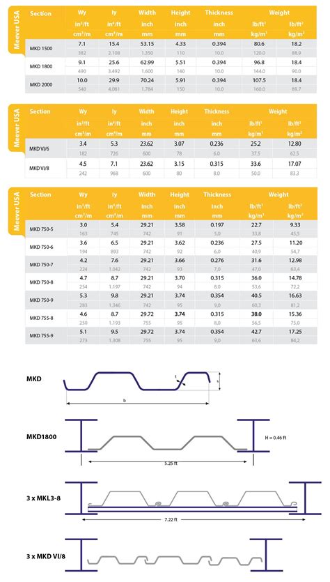Trench Sheets Meever Usa