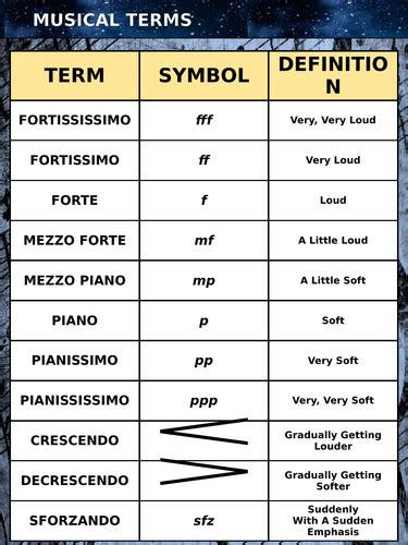Music Display Musical Terms Teaching Resources