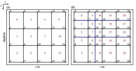 A Schematic Diagram Of A 2d Grid After Encryption Athe Initial