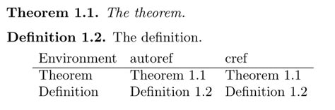 hyperref how to use autoref or cleveref when the theorem environments