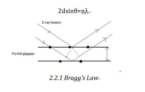 X Ray Diffraction Chemistry Libretexts