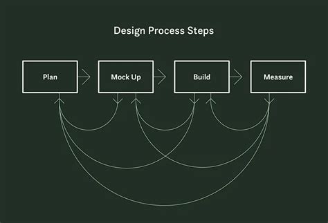 from full stack dev to ui ux my journey of creating opportunities