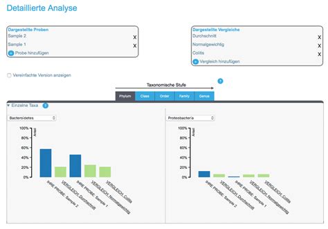 Two Menus Located Just Below The Static Bar Chart Fig 4 First Menu
