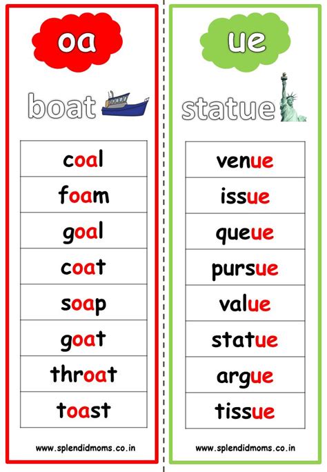 You Searched For C And G Soft Sound Splendid Moms In 2025 Learning Phonics English Phonics