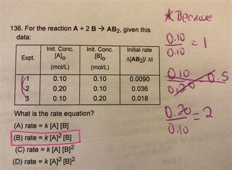 Solved For The Reaction A 2 B Rightarrow Ab 2 Given This