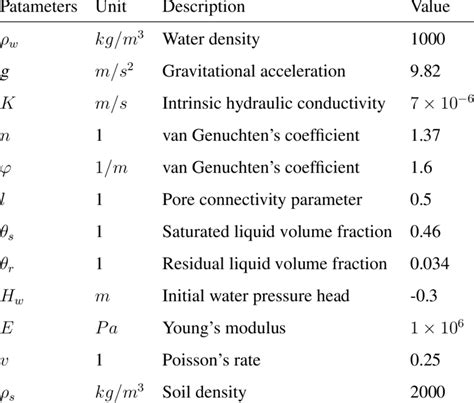 Material Data For The Numerical Test Download Scientific Diagram