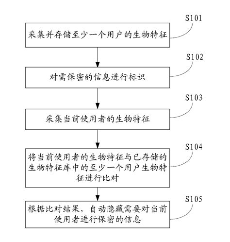 information privacy method and electronic terminal eureka patsnap