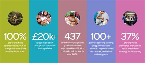 Project Possible Crown Paints Professional