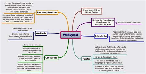 The Ultimate Guide To Atomic Structure Webquest Answer Key Included