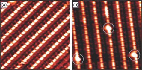 Manipulating Transport Through A Single Molecule Junction The Journal Of Chemical Physics