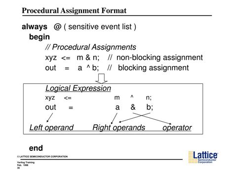 Ppt Lattice Verilog Training Part I Jimmy Gao Powerpoint Presentation Id 6724871