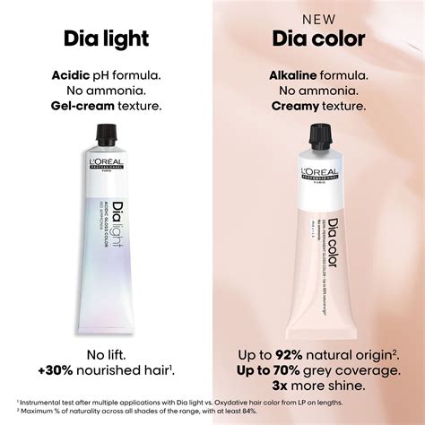 Loreal Professionnel Dia Color Demi Permanent Haircolor