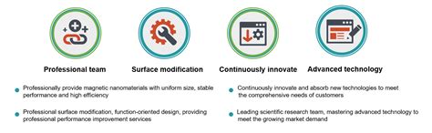 Custom Magnetic Nanoparticles For Biosensing Cd Bioparticles