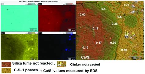 Multi Element Mapping Carried Out By Eds For Mix 3e In Element Download Scientific Diagram