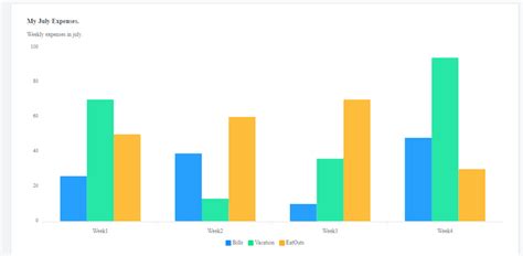 Exploring The Best Laravel Chart Libraries Logrocket Blog