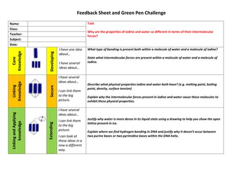 Ocr A Level Chemistry A New Spec From Sept 2015 Electronegativity And Imf Lessons Teaching